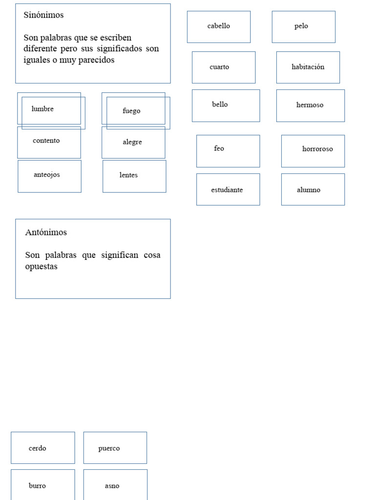 Sinónimos, Antónimos y Prefijos | PDF | Etnobiología | Domesticación