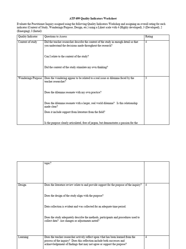 ATP 699 Quality Indicators Worksheet Giovanna Diaz | PDF | Inquiry ...