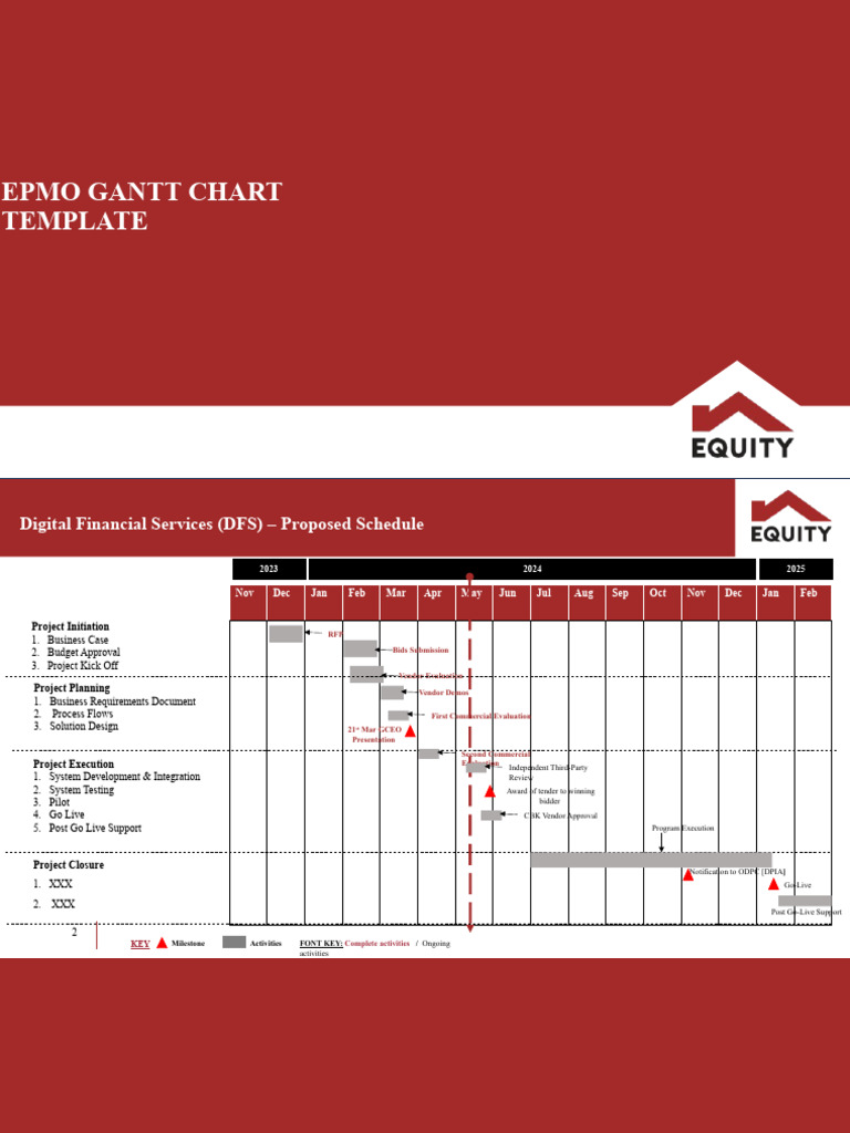 Gantt Chart Template | Download Free PDF | Revenue | Procurement