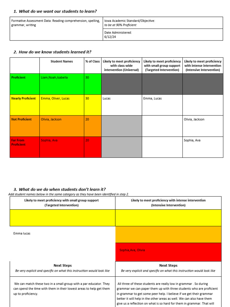 Copy of PLC Data Forms | PDF | Reading Comprehension | Teaching
