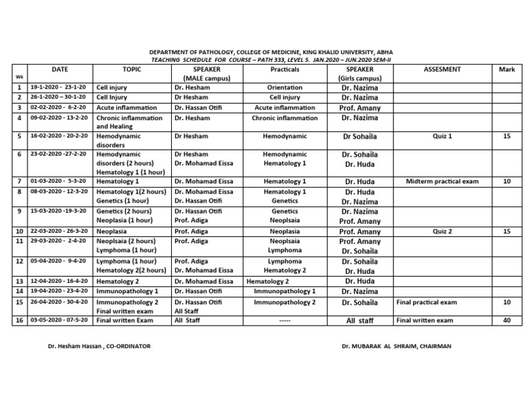 PATH-333 Lecture List | PDF | Immunology | Health Sciences
