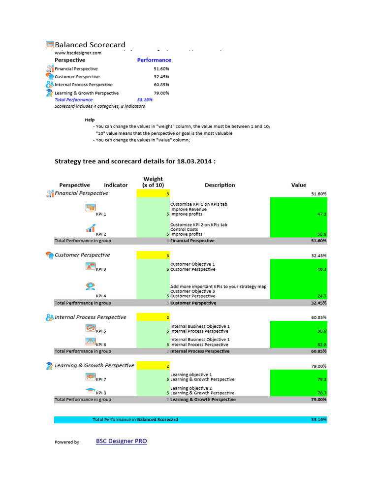Example of Business Scorecard in Excel | PDF | Performance Indicator | Economies