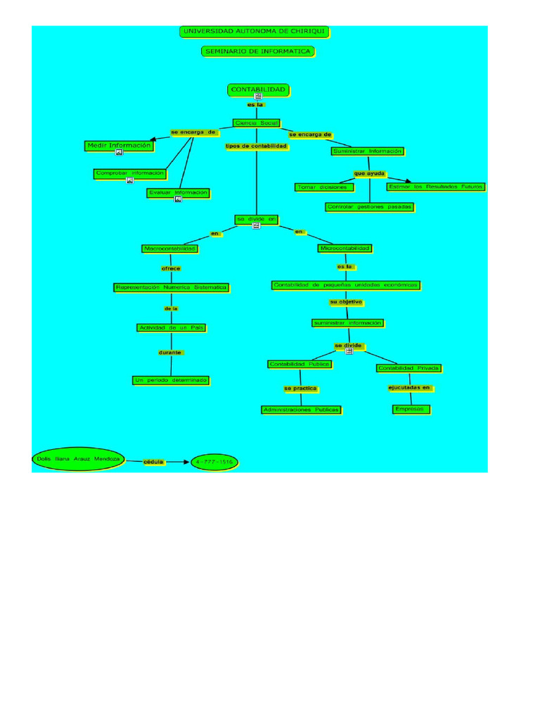 Mapacconcep Cont Guber | PDF