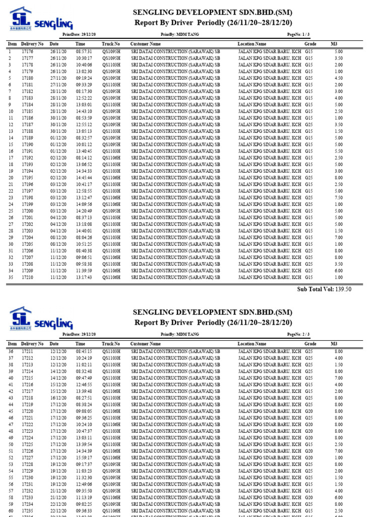 Delivery Report by Driver - Dec 2020 | PDF