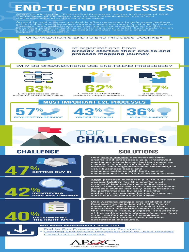 APQC - Challenges E2E Processes | PDF | Goal | Performance Indicator