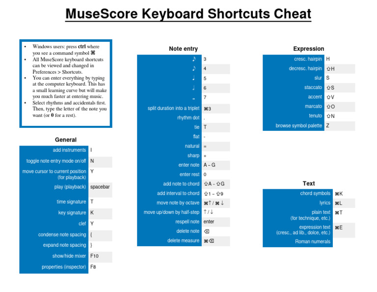 Musescore Cheat Sheet | PDF | Computer Keyboard | Notation