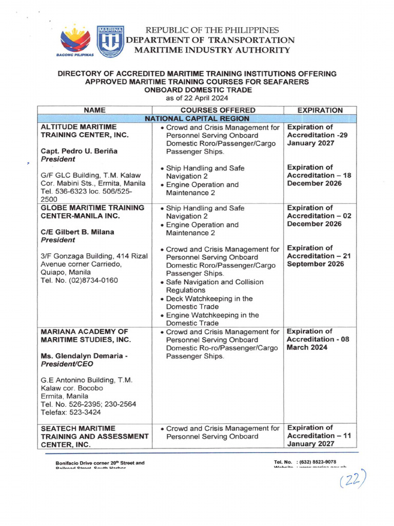MDS2404 165 Directory of Accredited Maritime Training Institutions ...