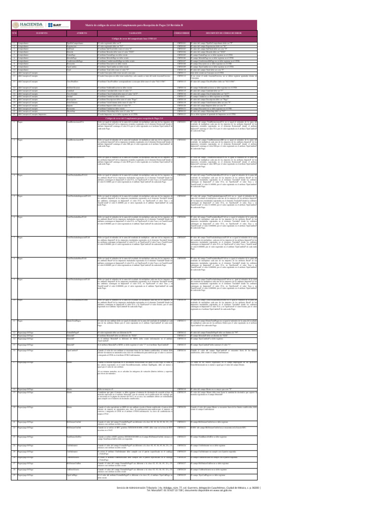 MatrizDeErrores CRP V20 RevB | PDF | Impuesto al valor agregado | Impuestos