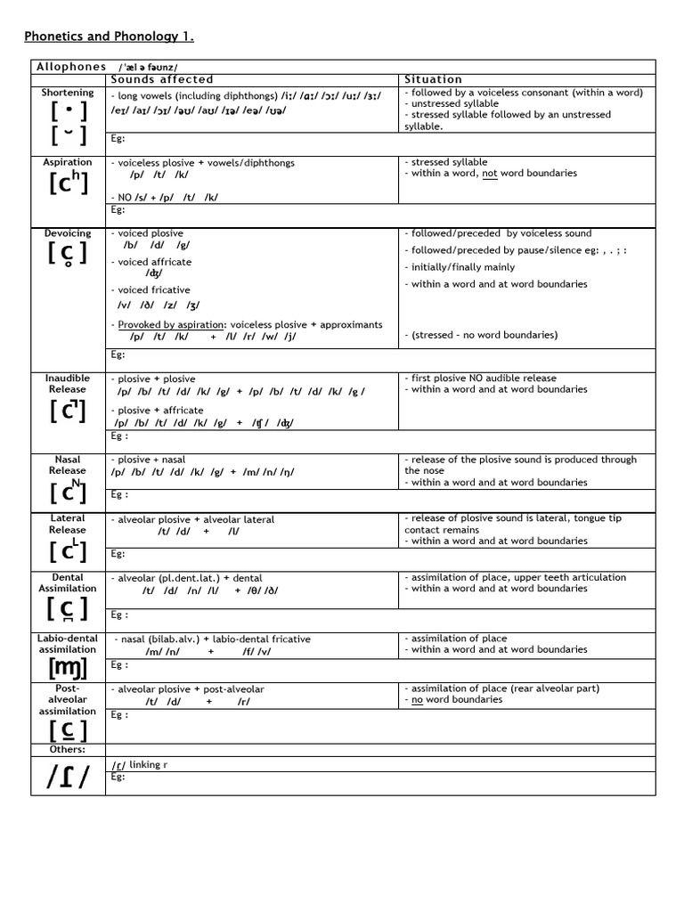 Allophones in Phonetics Explained | PDF | Phonology | Human Voice
