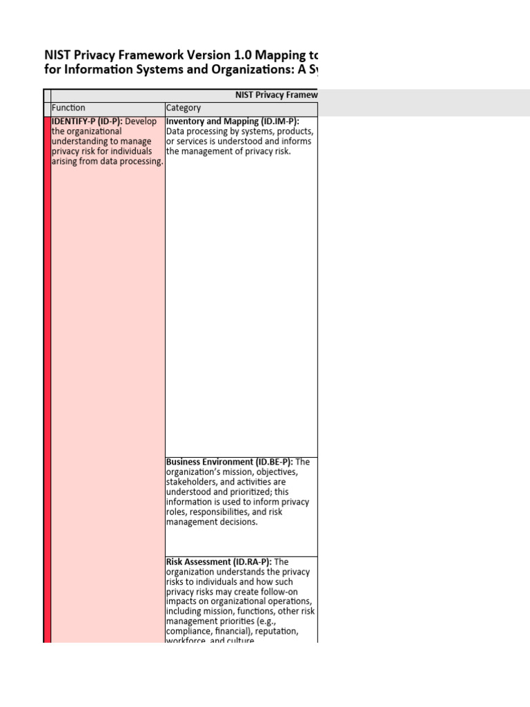 Guidance Resource Nist Sp 80037 Rev2 Mapping Pdf Information Security Privacy
