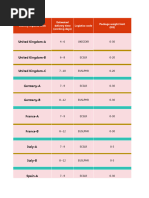 Parcelforce Tariff Code Search Guide | PDF | Tariff | Computing