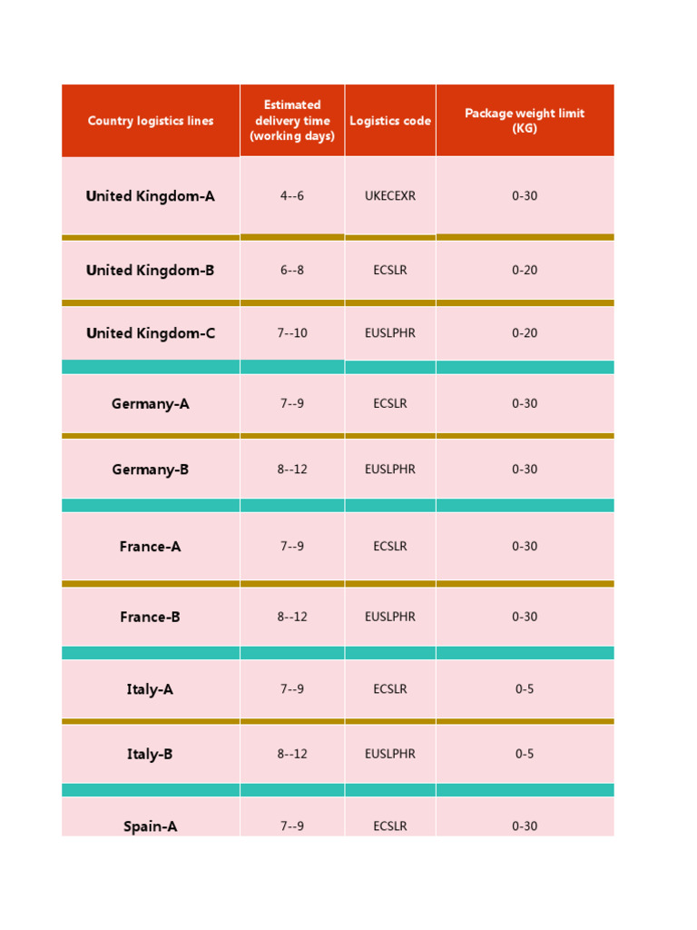 Shipping Cost | PDF | National Association Football Teams | European ...