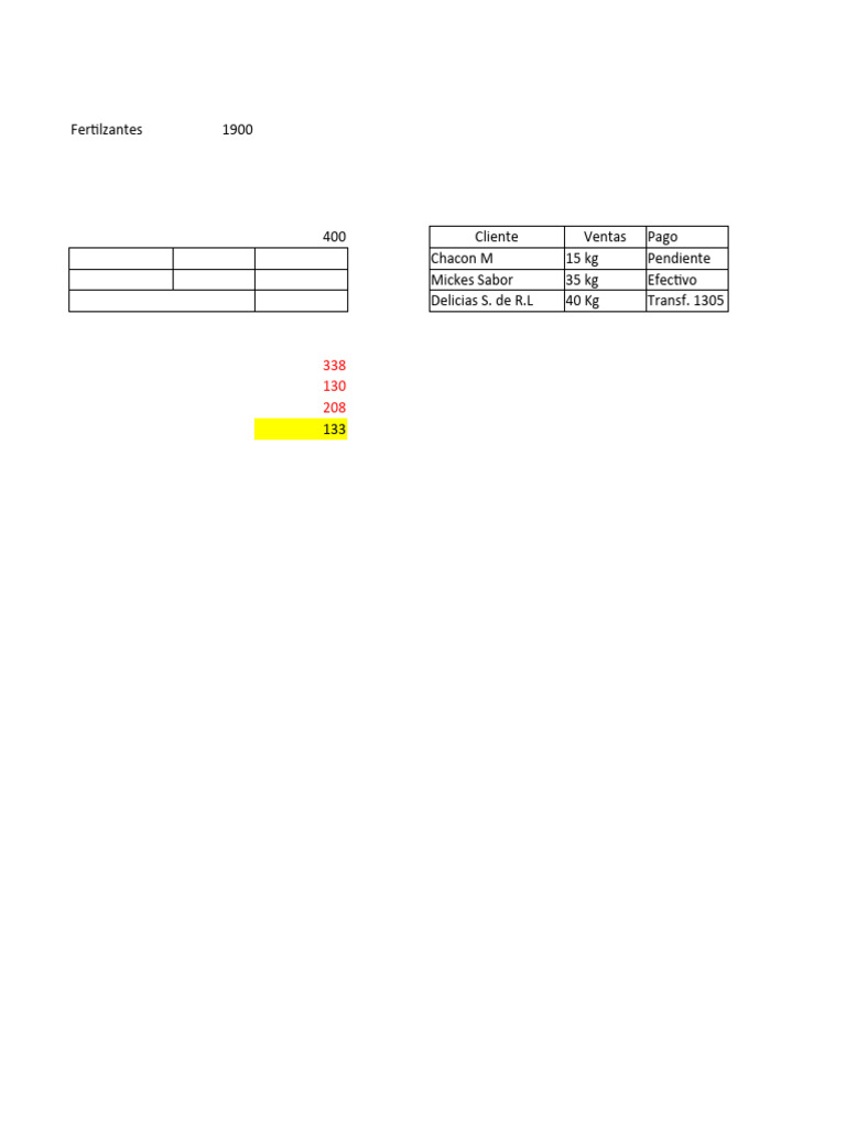 The Kingdom of Cocoa Malo | PDF | Pagos | Impuestos