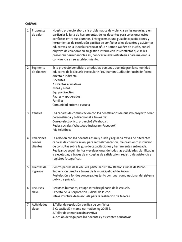 Canvas Final | PDF | Negocios | Arte