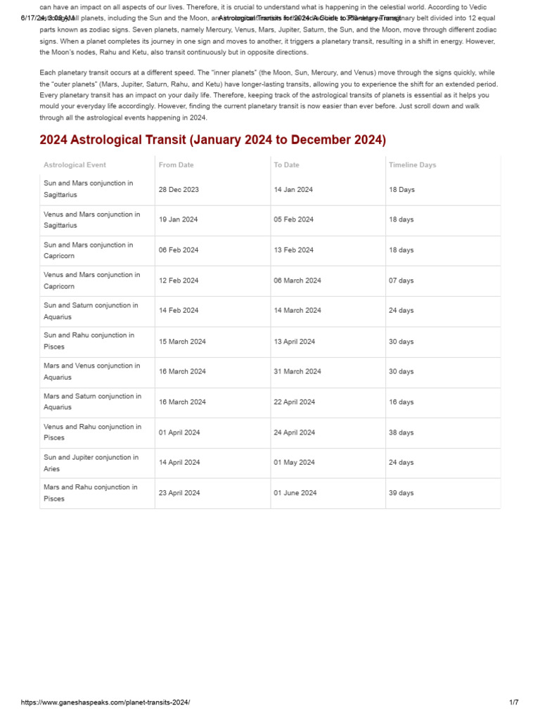 Astrological Transits For 2024 - A Guide To Planetary Transit | PDF ...