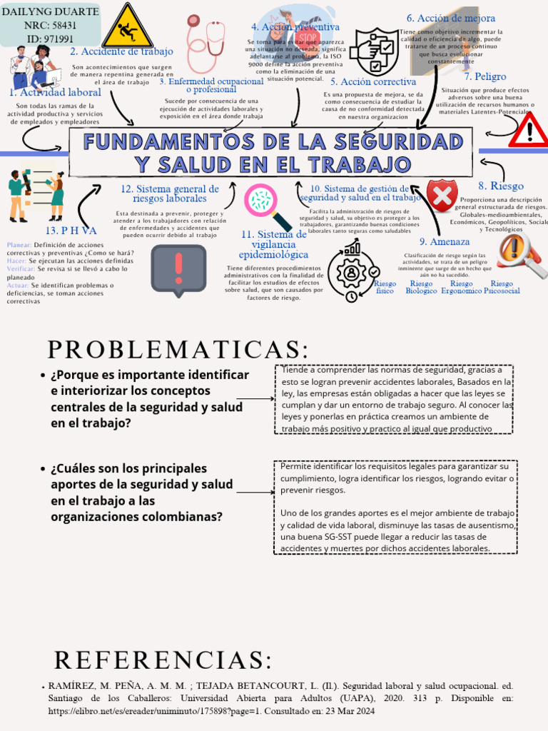 Mapa Mental Fundamentos de la Seguridad y Salud en el Trabajo | Descargar gratis PDF | Seguridad ...