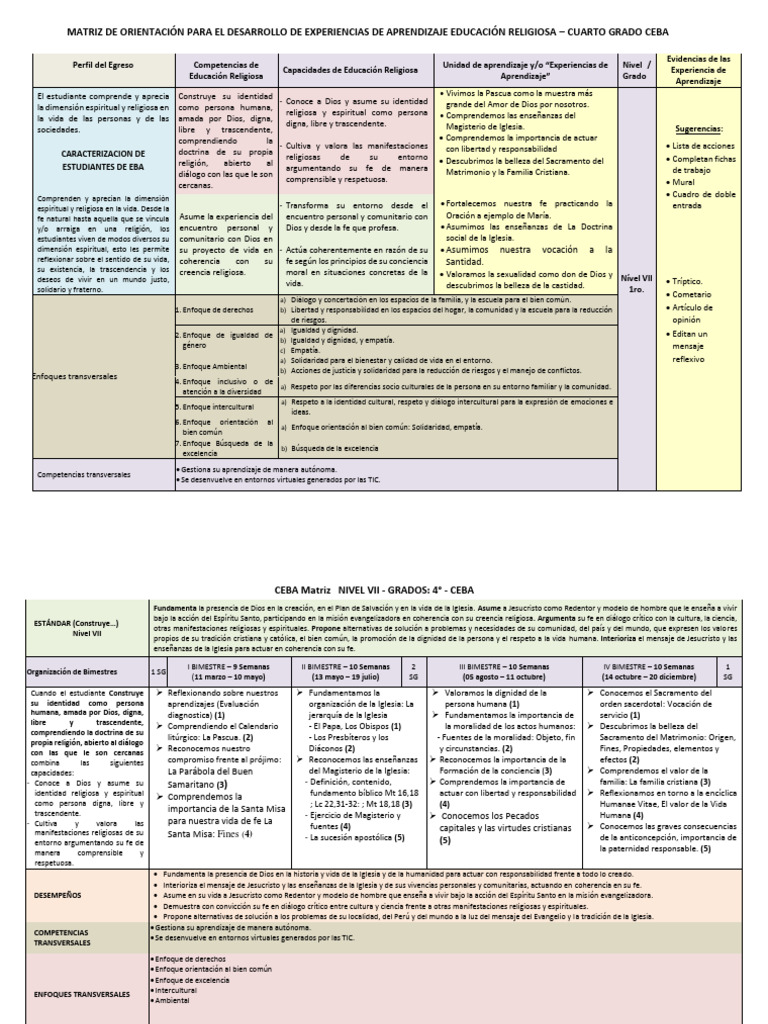 Matriz Cuarto Ceba 2024 | PDF | Iglesia Católica | Fe
