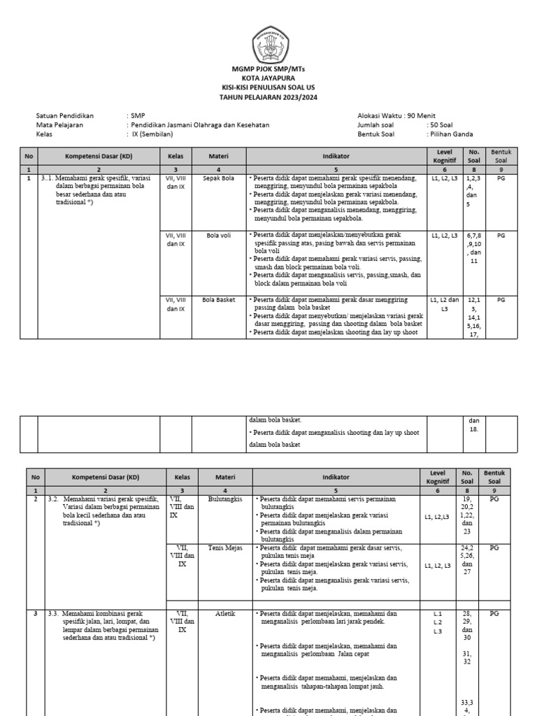 Kisi-Kisi Us Pjok Tahun 2023-2024. K-13 | PDF