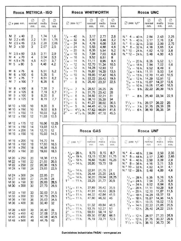 Tabla de Roscas | PDF