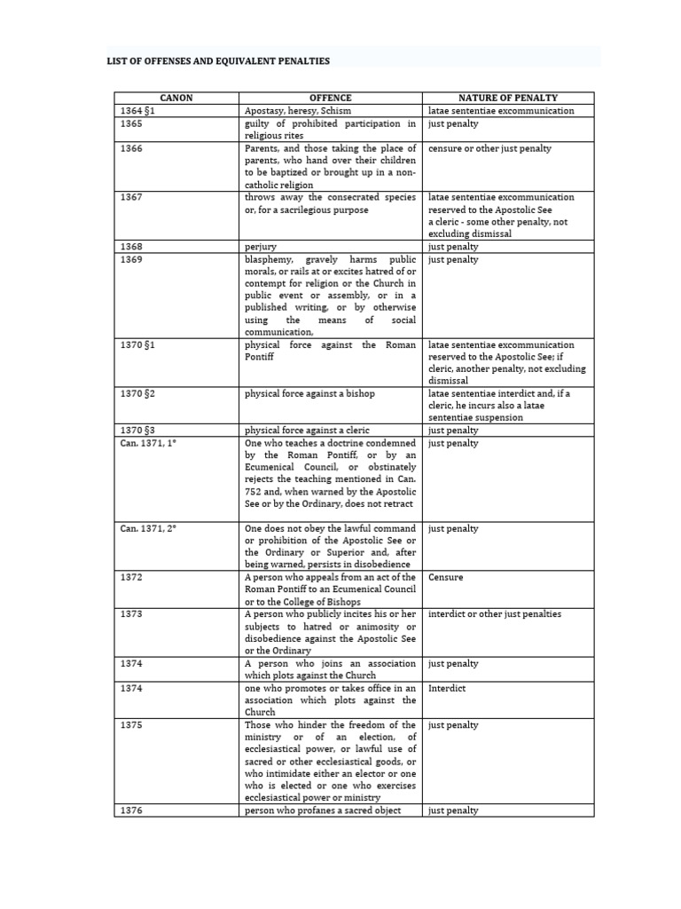 List of Offenses and Equivalent Penalties | PDF | Catholic Theology And ...