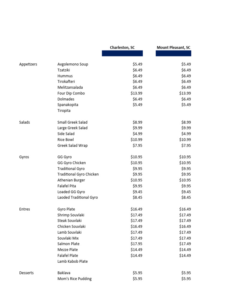 Price Comparison Menu TGG | PDF | Kebab | Western Cuisine