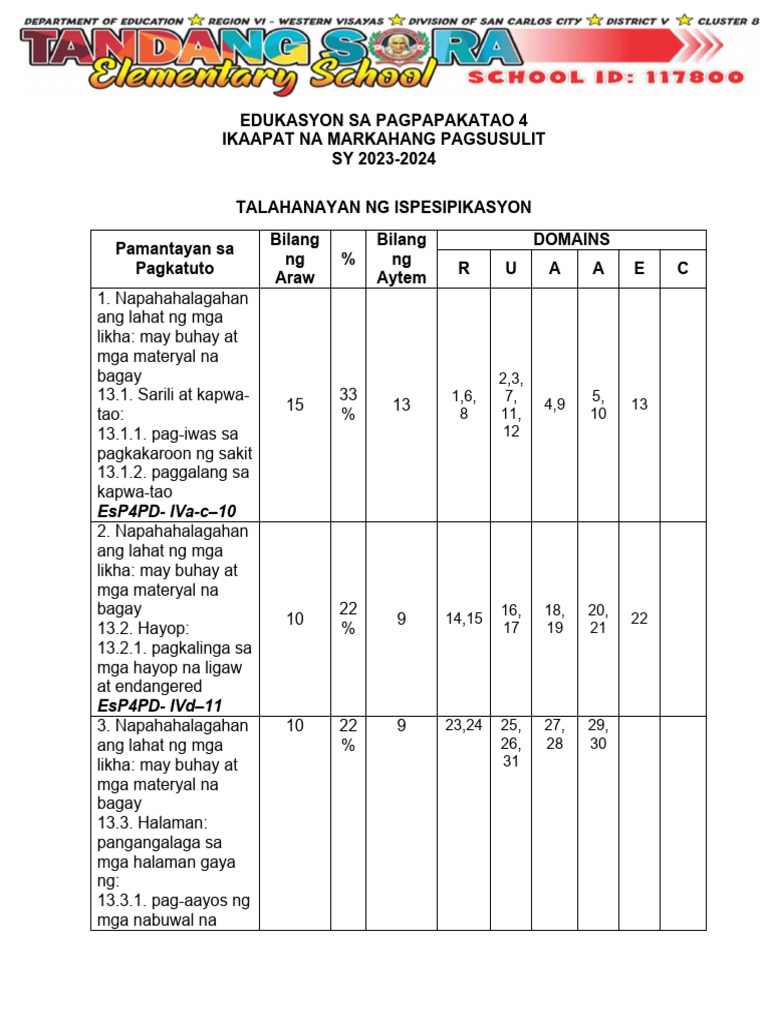 Edukasyon Sa Pagpapakatao 4 Quarter 4 2023 2024 | PDF