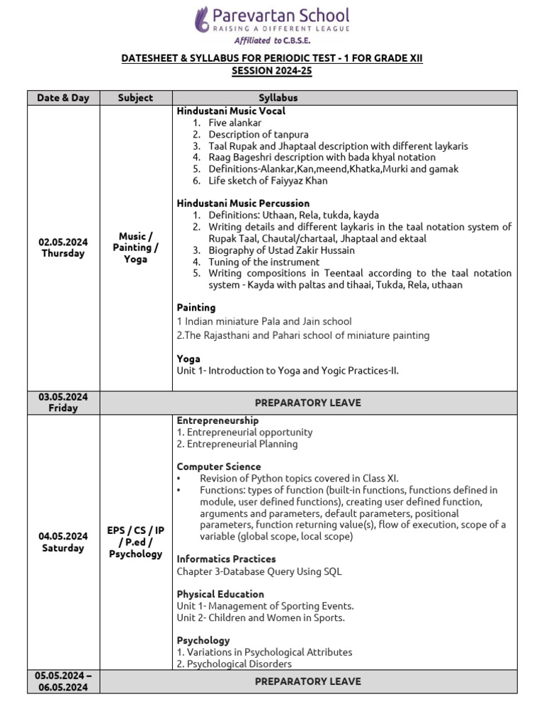Grade Xii Pt 1 Pdf Parameter Computer Programming Scope Computer Science