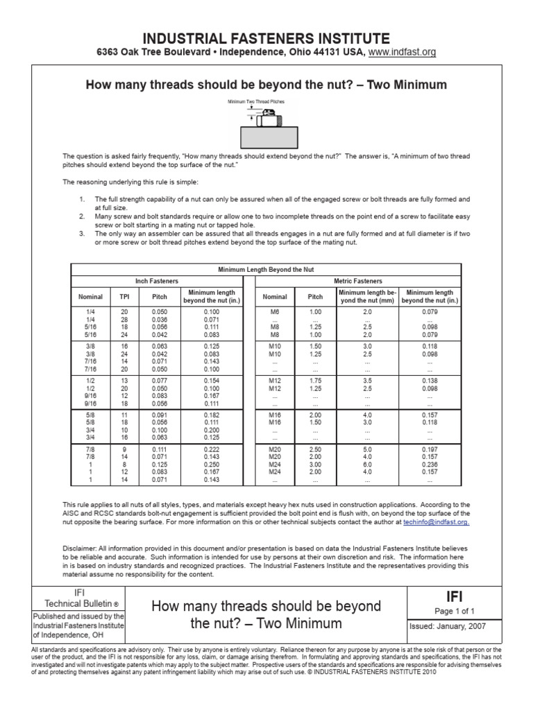 How Many Threads Should Be Beyond The Top of The Nut | PDF | Screw ...