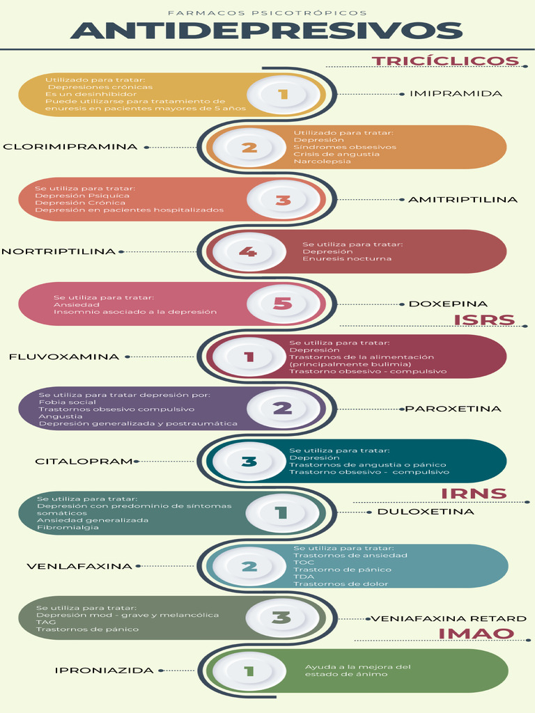 FARMACOS PSICOTRÓPICOS | PDF