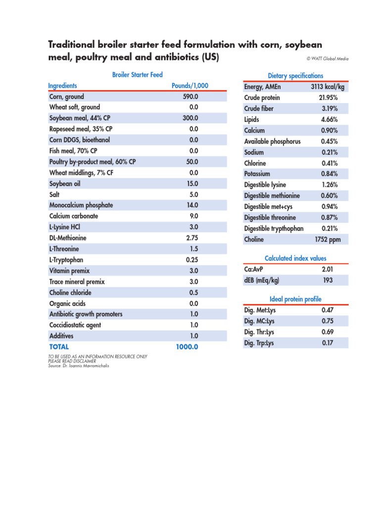 Traditional US Broiler Starter Feed Formulations | Download Free PDF ...