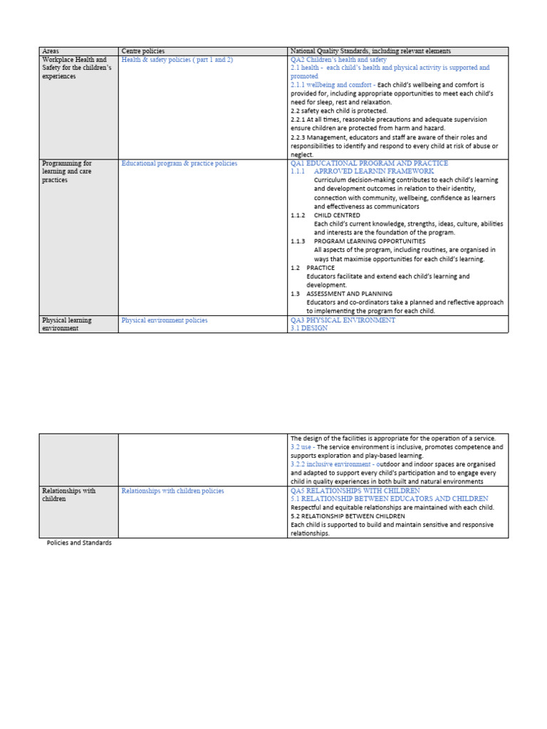 CHCECE035 Student Assessment Template-Policies and Standards v1.1 | PDF | Learning | Safety