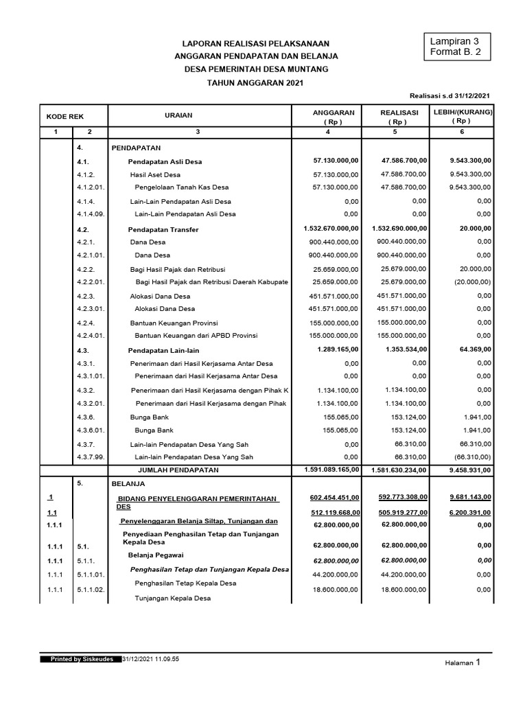 Lampiran 3 LPPD LKPD 2021 | PDF