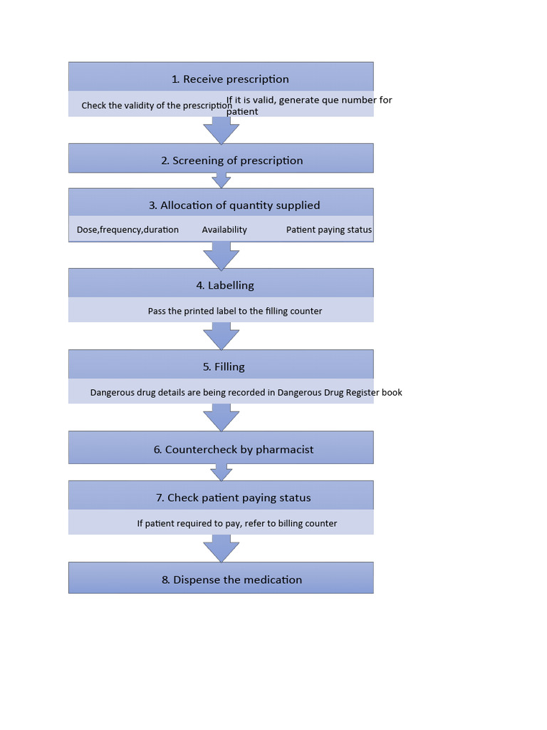 OPD Workflow for Prescription Management | PDF | Self-Improvement ...