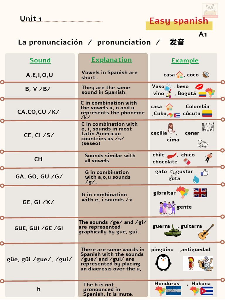 Tyer | Download Free PDF | Plural | Grammatical Conjugation