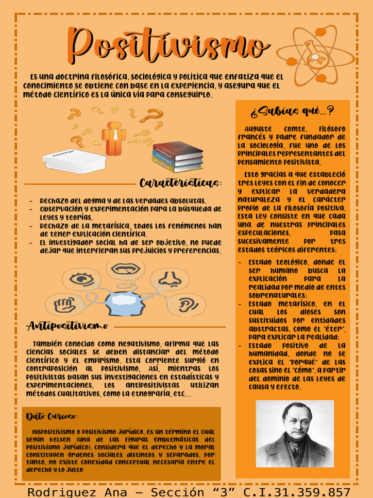 Infografía del Positivismo-Ana Rodríguez | Descargar gratis PDF ...