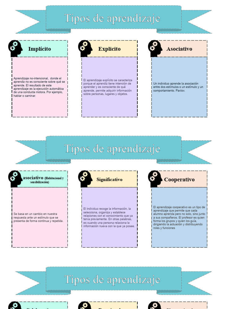 Tipos de aprendizaje | PDF | Aprendizaje | Las emociones