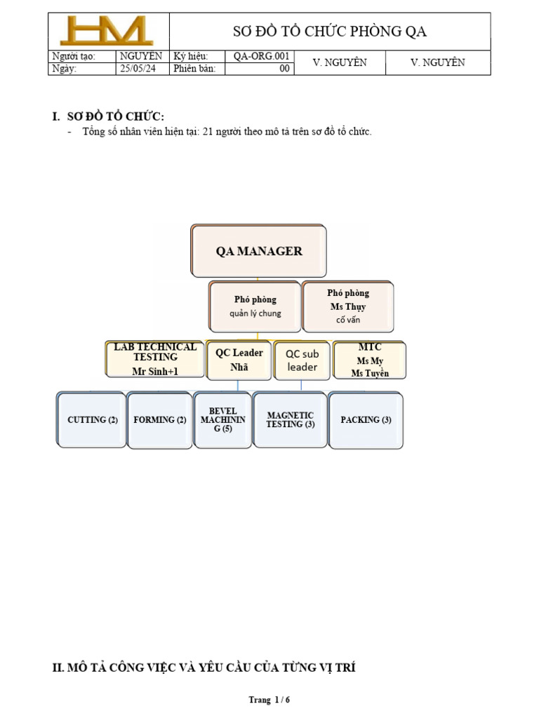 SO DO TO CHUC - QA Organizational Chart | PDF