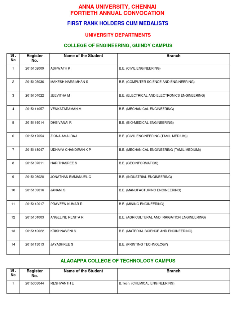 Anna University 2024 Rank Holders List | PDF | Engineering | Physical ...