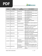 Tabela de Procedimentos Cirúrgicos CBHPM e SUS | PDF | Esôfago | Doença ...