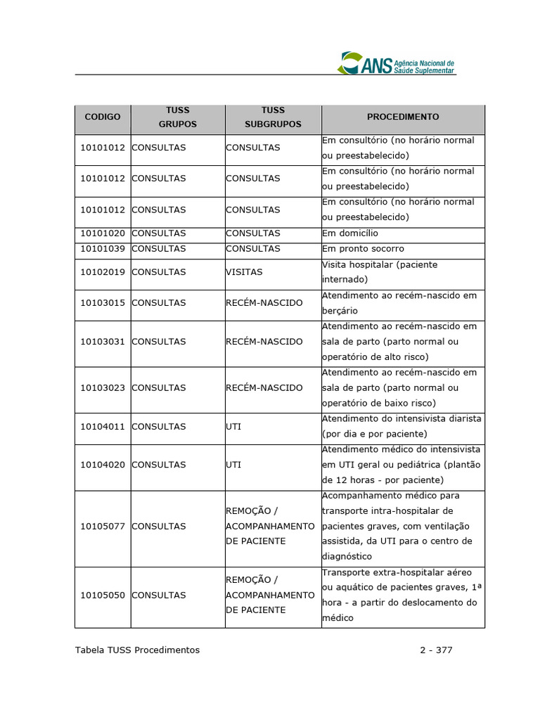 Tabela TUSS ANS - pdf1 16 | PDF | Unidade de Tratamento Intensivo (UTI ...