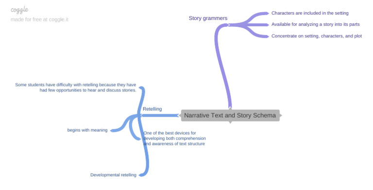 Narrative Text and Story Schema | PDF