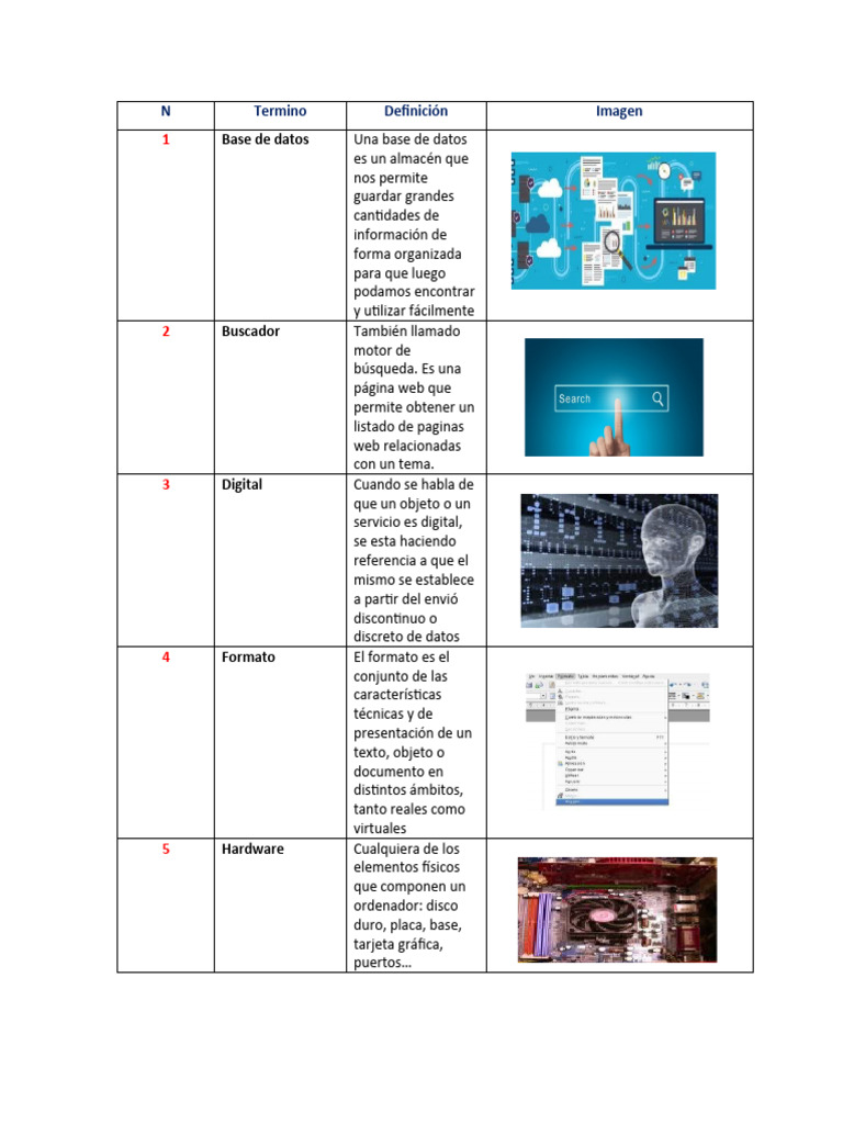 Conceptos | PDF | Programa de computadora | Programación