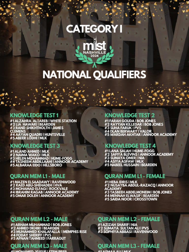 2024 National Qualifiers Results | PDF