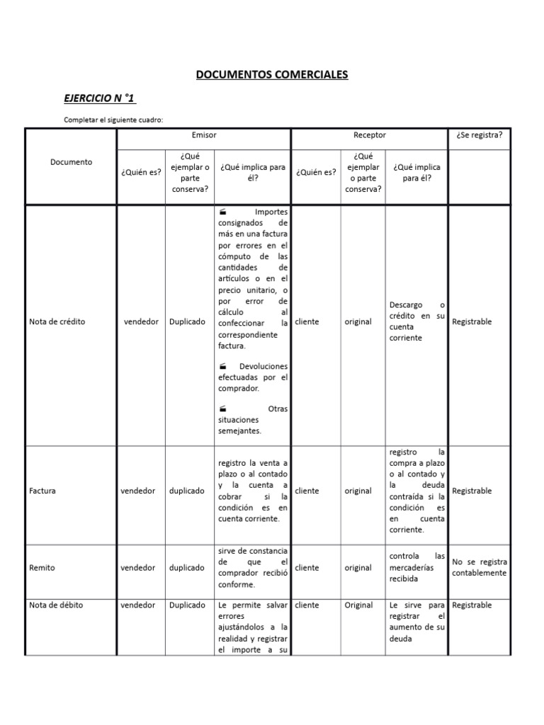 Documentos Comerciales Ejercicios | Descargar gratis PDF | Cheque | Bancos