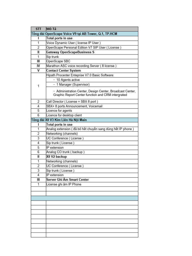 OpenScape Voice V9 System Overview | PDF | Business | Technology & Engineering