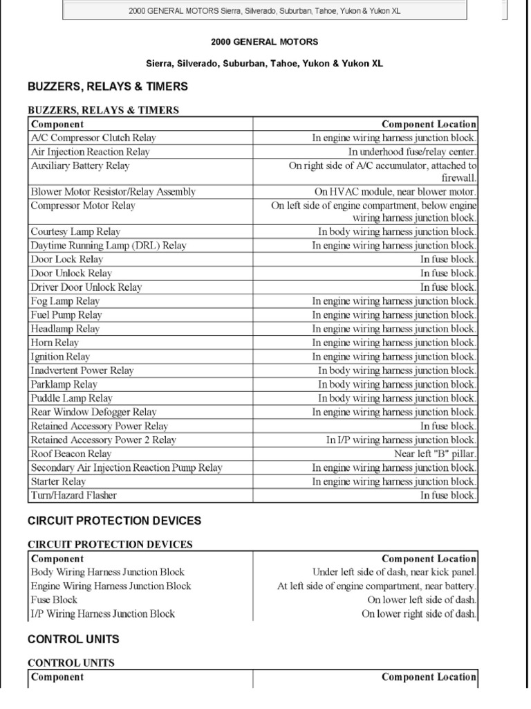 1999-2005 Silverado Sierra Workshop – 2000 Electrical component locations | PDF