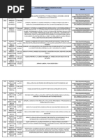 Acuerdos Ministeriales Vigentes | PDF | Finanzas y dinero