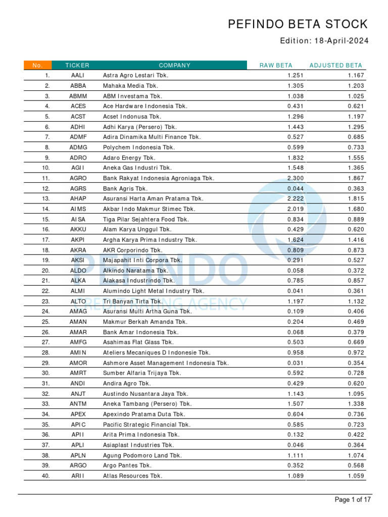 2024 04 18 Pefindo Beta Saham (Eng) | PDF | Indonesia | Jakarta