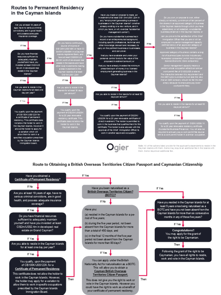Ogier Cayman Residency Flow Charts | PDF | Cayman Islands | Naturalization