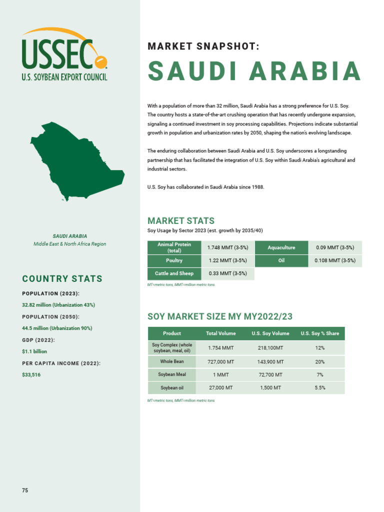 USSEC Country Market Snapshot 2024 V2 Saudi-Arabia | PDF | Soybean ...